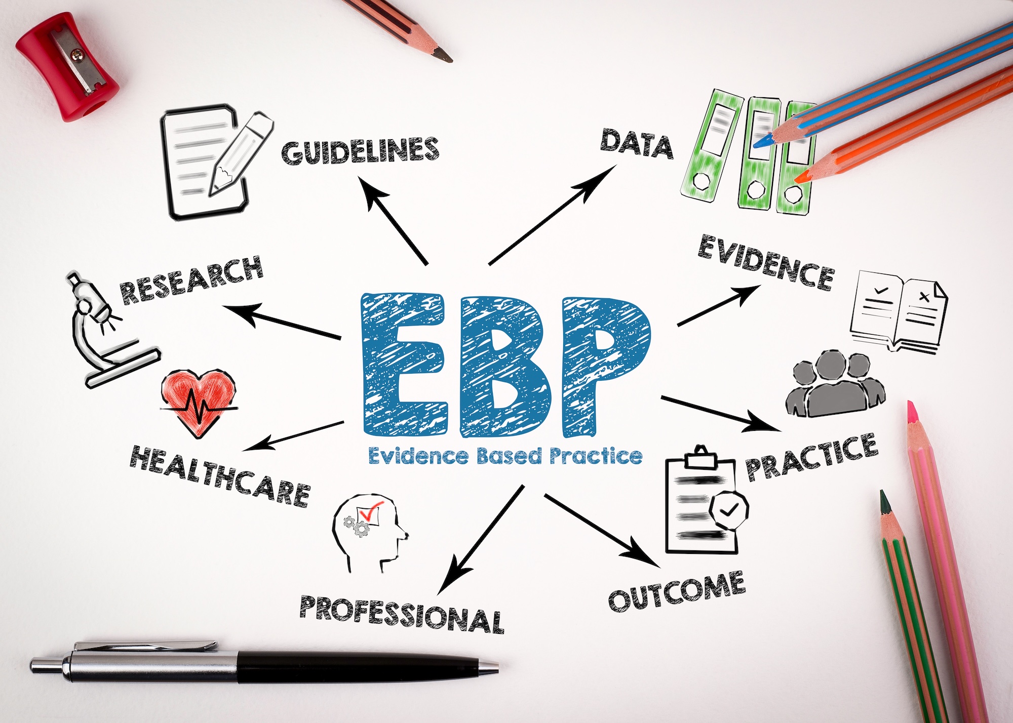 Evidence-Based Practices in Healthcare: What You Need to Know - Tarzana ...